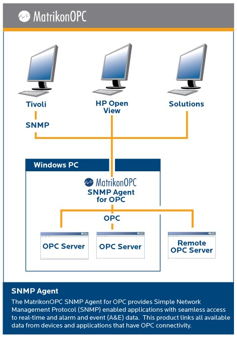 SNMP Agent for OPC SNMP Agent for OPC