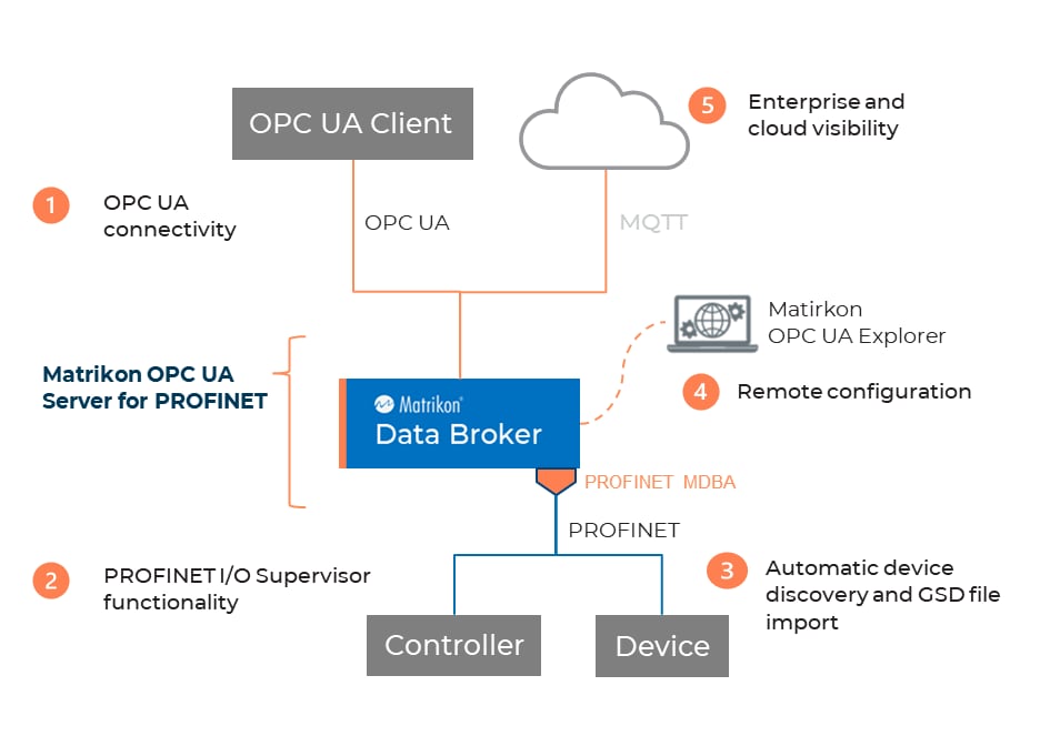 Matrikon FLEX Dispatch