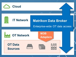 Matrikon FLEX Dispatch
