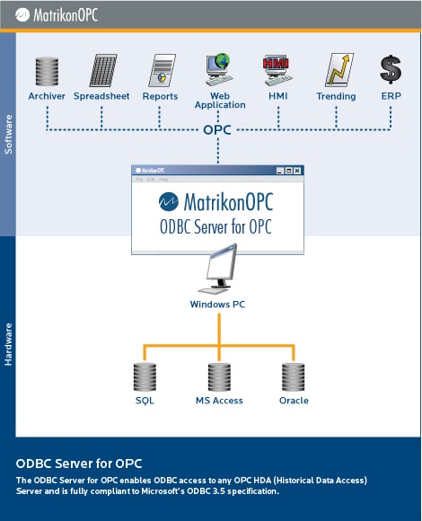 A Tale of Two Standards – OPC and ODBC