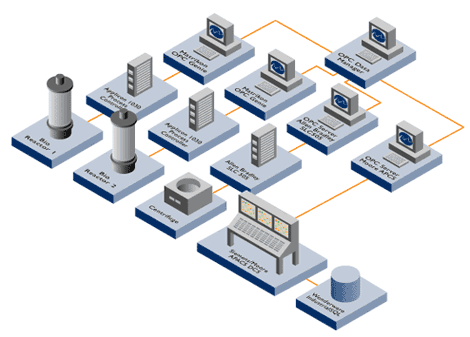 Biotechnology Plant Uses OPC to Connect Five Control Systems