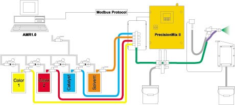 Matrikon helps Graco's customers monitor spray systems and increase ...